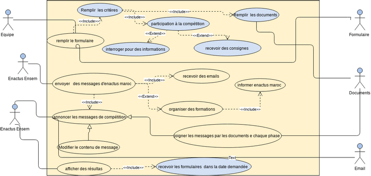 Use Case Diagram: Enactus .vpd | Visual Paradigm User-Contributed ...